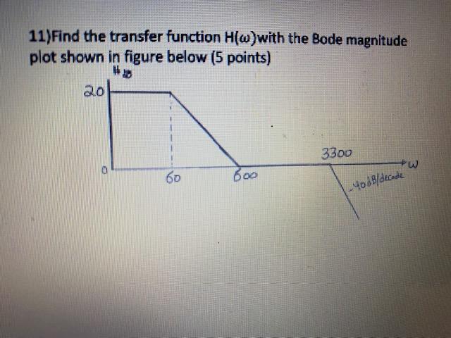 Solved 11)Find the transfer function H(w)with the Bode | Chegg.com