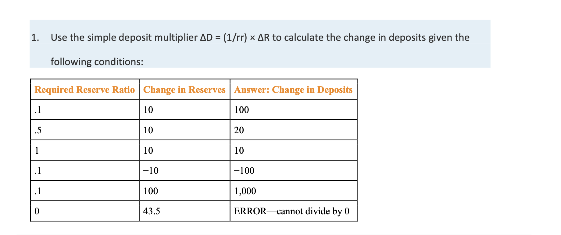 1. Use the simple deposit multiplier AD = (1/rr) ~ AR | Chegg.com