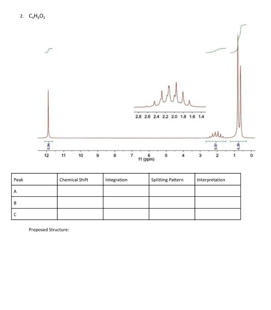 Solved Proposed Structure: | Chegg.com