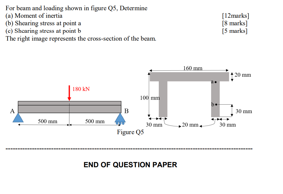 Solved For beam and loading shown in figure Q5, Determine | Chegg.com