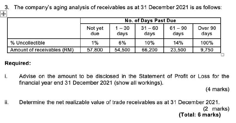 Solved 3. The company's aging analysis of receivables as at | Chegg.com