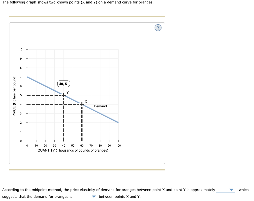 Solved According to the midpoint method, the price | Chegg.com