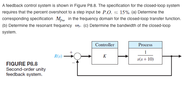 Solved A feedback control system is shown in Figure P8.8. | Chegg.com