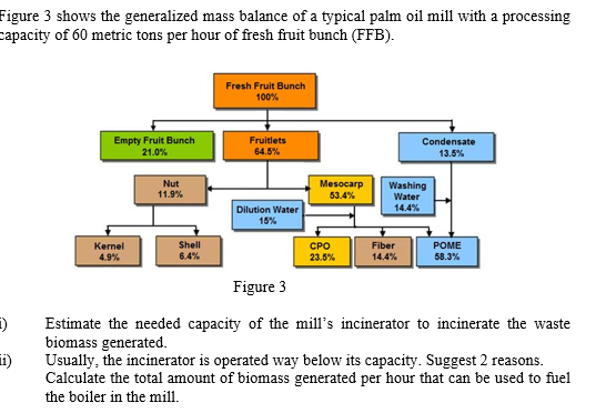 Figure 3 shows the generalized mass balance of a | Chegg.com