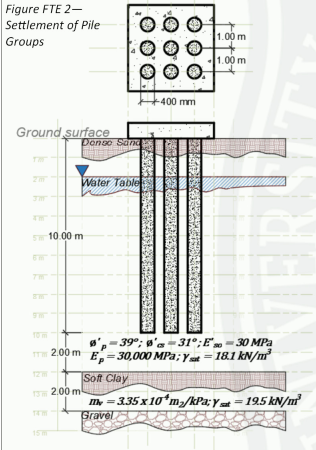 The pile group shown in Figure FTE 2 supports a dead | Chegg.com