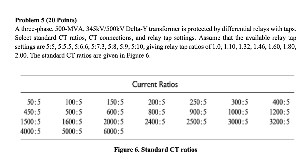 Solved Problem 5 (20 Points) A three-phase, 500-MVA, | Chegg.com