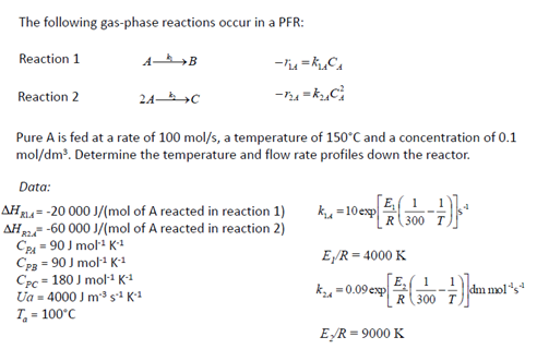Solved The following gas-phase reactions occur in a PFR: | Chegg.com