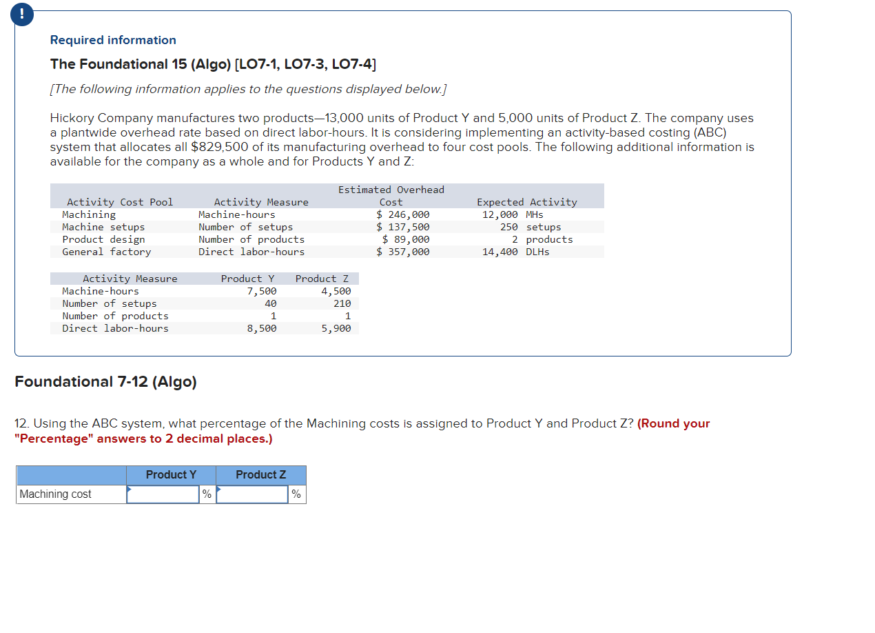 Solved Required information The Foundational 15 (Algo) | Chegg.com