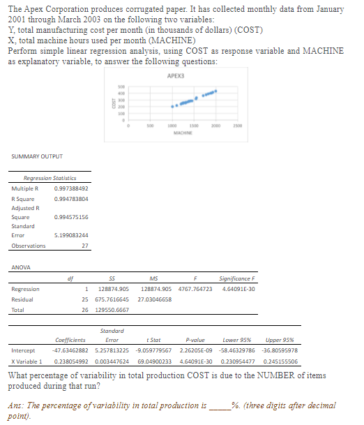 Solved The Apex Corporation produces corrugated paper. It | Chegg.com