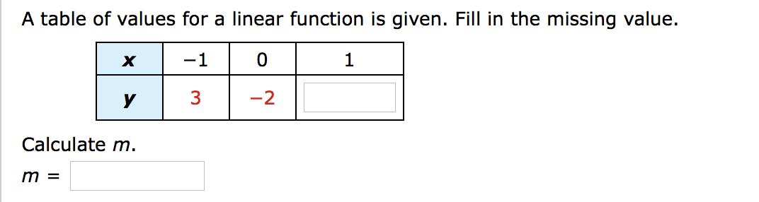 Solved A table of values for a linear function is given. | Chegg.com