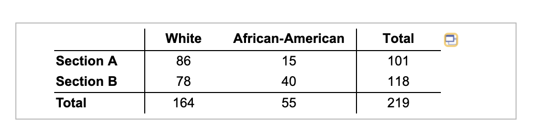 Solved A subtle form of racial discrimination in housing is | Chegg.com