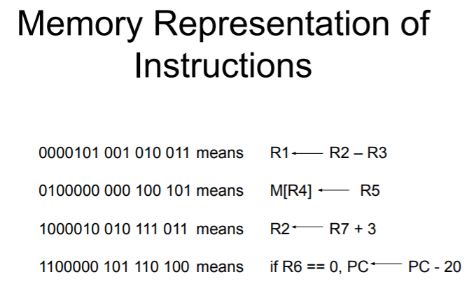 Solved Instructions and their Opcodes Instruction Opcode | Chegg.com