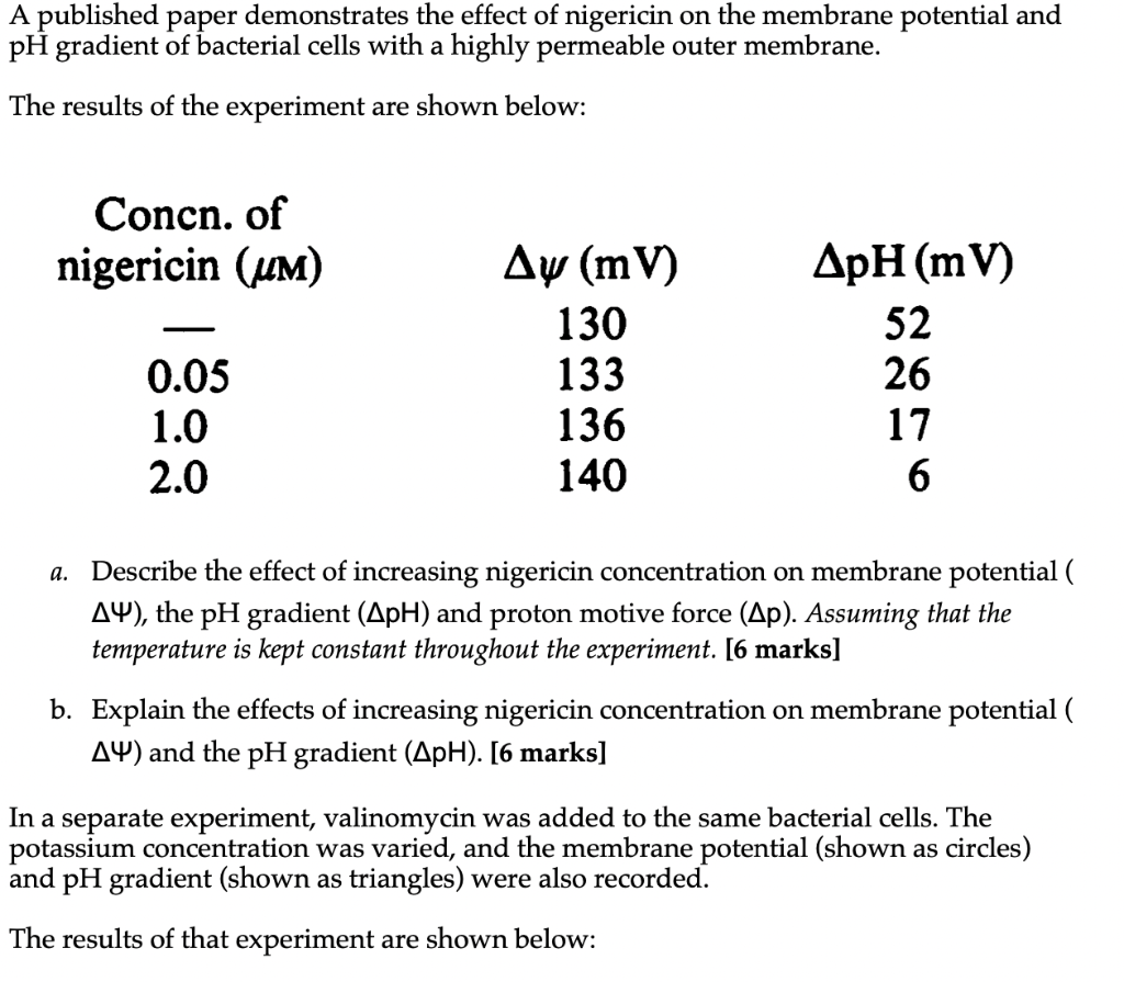 Solved A published paper demonstrates the effect of | Chegg.com