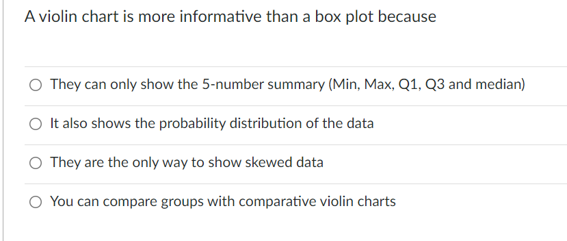 Solved A violin chart is more informative than a box plot | Chegg.com