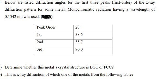 Solved Below Are Listed Diffraction Angles For The First