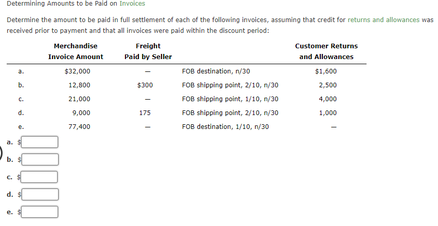 Solved Determining Amounts to be paid on Invoices Determine | Chegg.com