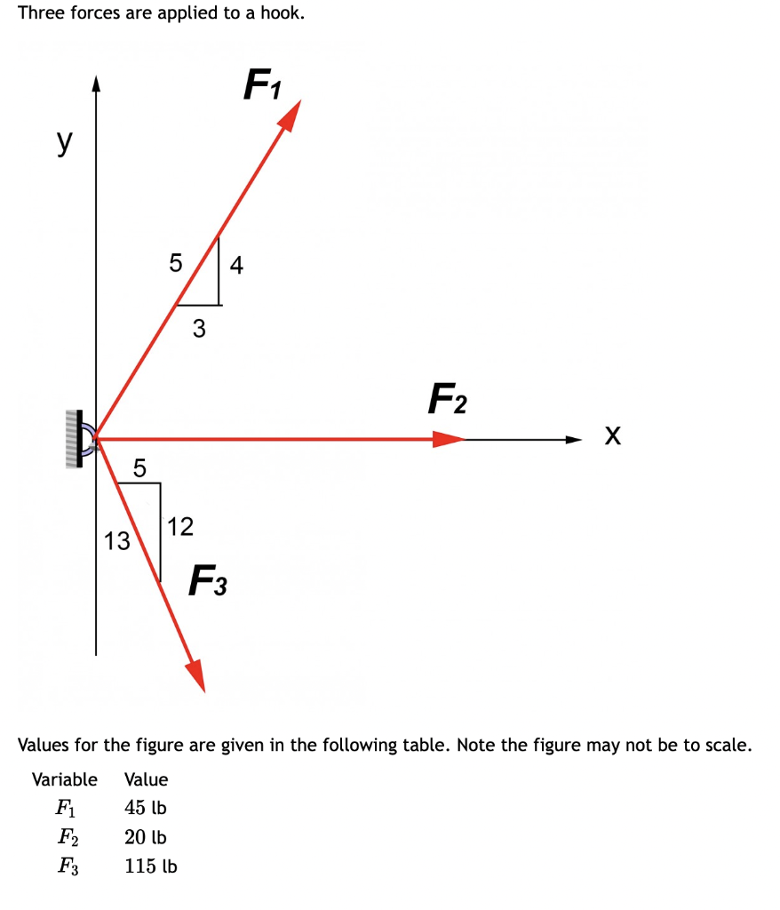 Solved Three forces are applied to a hook. Values for the | Chegg.com