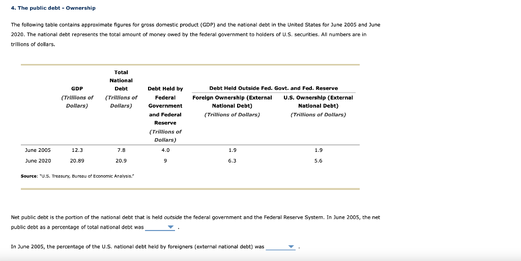 Solved 4. The public debt - Ownership The following table | Chegg.com