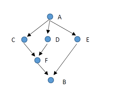 A “cut” represent a group of edges in a graph that | Chegg.com