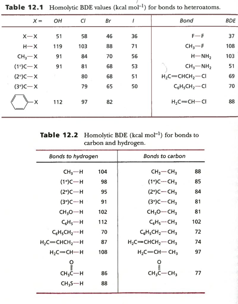 Solved Table 12.1 Homolytic BDE values (kcal mol-l) for | Chegg.com