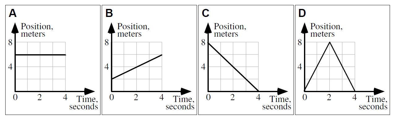 Solved Rank the magnitude of the displacement during the | Chegg.com