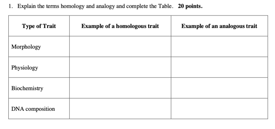 Solved 1. Explain the terms homology and analogy and | Chegg.com