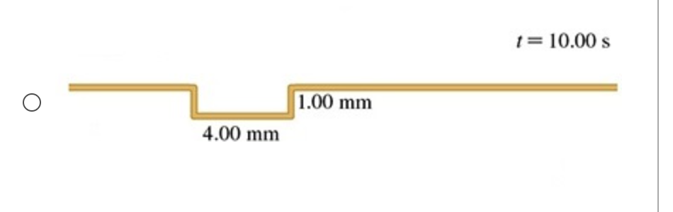 Solved Constants Parlu (Figure 1) shows two rectangular wave | Chegg.com