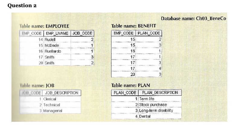 Solved Question 2 Table name: EMPLOYEE EMP CODE EMP_LNAME | Chegg.com