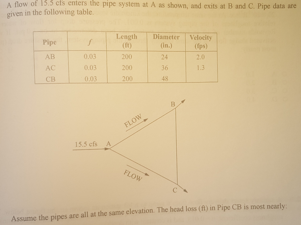 Solved L D A flow of 15.5 cfs enters the pipe system at A | Chegg.com