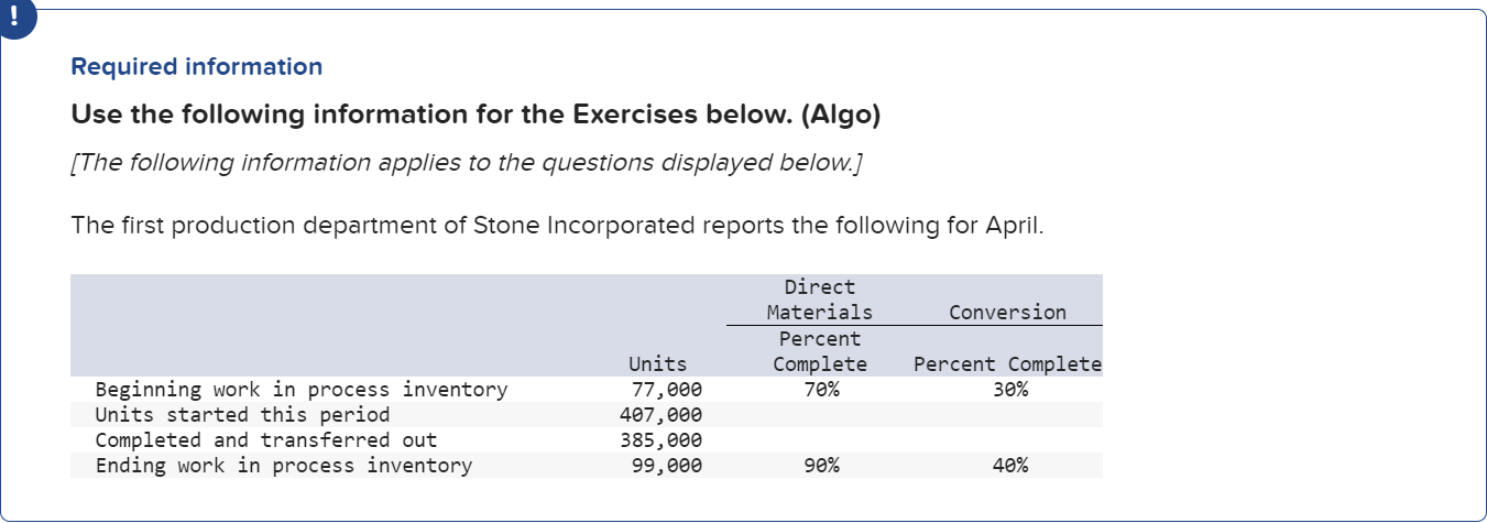 Solved Exercise 3-9 (Algo) Weighted average: Cost per | Chegg.com