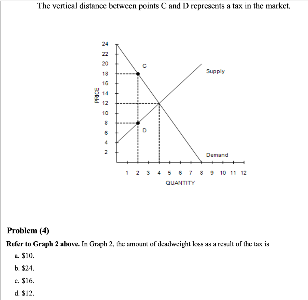 Solved The vertical distance between points C and D | Chegg.com