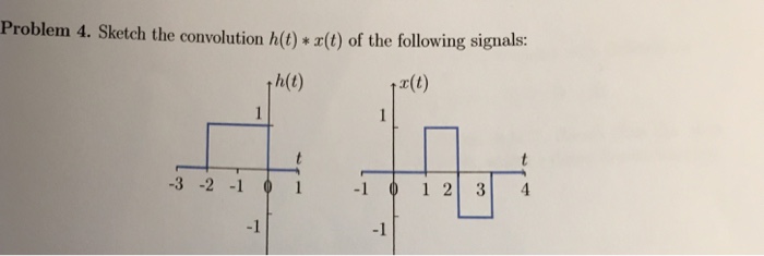 Solved Sketch The Convolution H T X T Of The Following