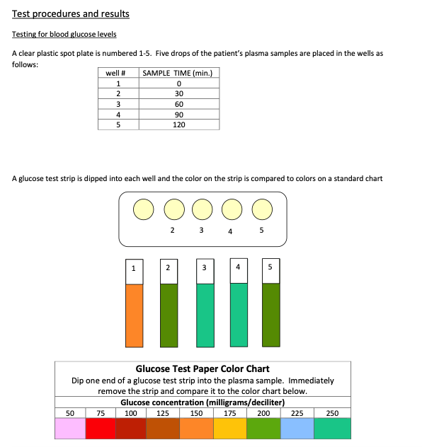 Solved Much Too Sweet Lab Report | Chegg.com
