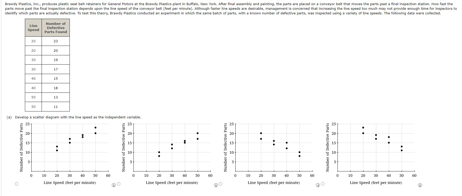 Solved \begin{tabular}{|c|c|} \hline Line Speed & Number | Chegg.com