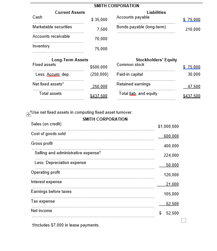 1. Ratio computation and analysis Given the financial | Chegg.com