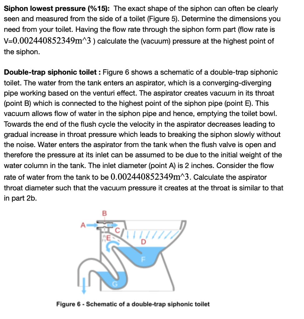 Solved Siphon lowest pressure (%15): The exact shape of the | Chegg.com