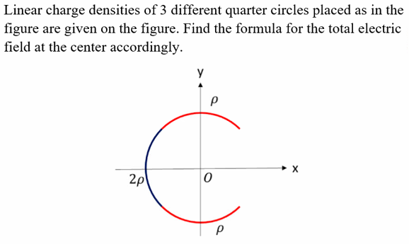 Solved Linear charge densities of 3 different quarter | Chegg.com