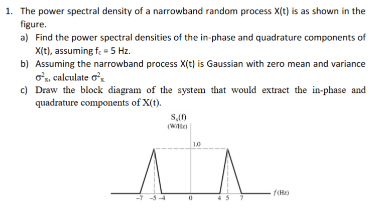 Solved 1. The power spectral density of a narrowband random | Chegg.com