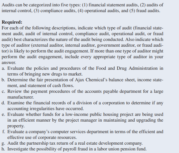 Solved Audits can be categorized into five types: (1) | Chegg.com