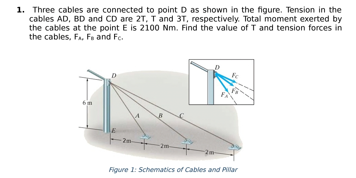 Solved 1. Three cables are connected to point D as shown in | Chegg.com