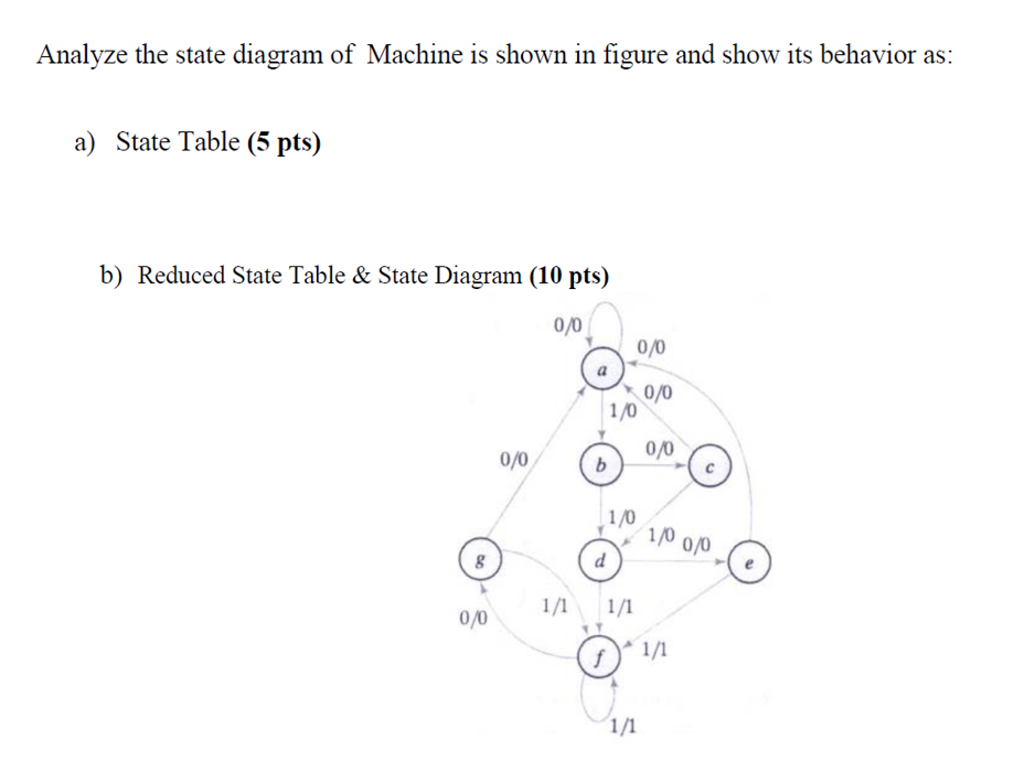 Solved Analyze the state diagram of Machine is shown in | Chegg.com