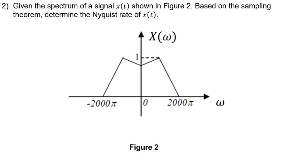 Solved Given the spectrum of a signal x(t) shown in Figure 2 | Chegg.com