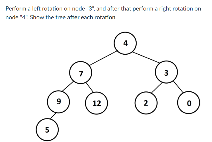 Solved Perform a left rotation on node "3", and after that | Chegg.com