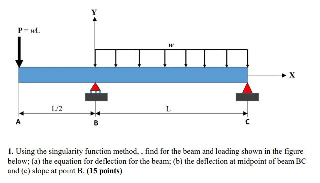 Solved P=WL 1. Using the singularity function method, , find | Chegg.com