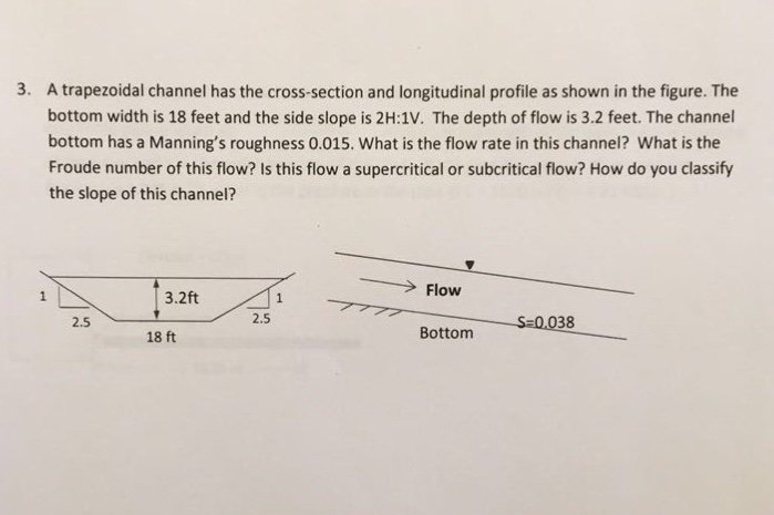 Solved Formula sheet NRCS Runoff equation: (P+08S) Q = | Chegg.com