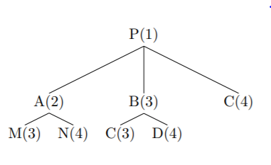 Solved Question 4: Answer the next four questions based on | Chegg.com