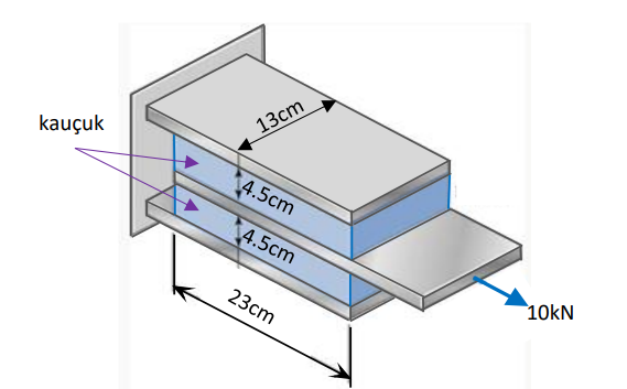 Solved Two rubber blocks shown in the figure It is attached | Chegg.com