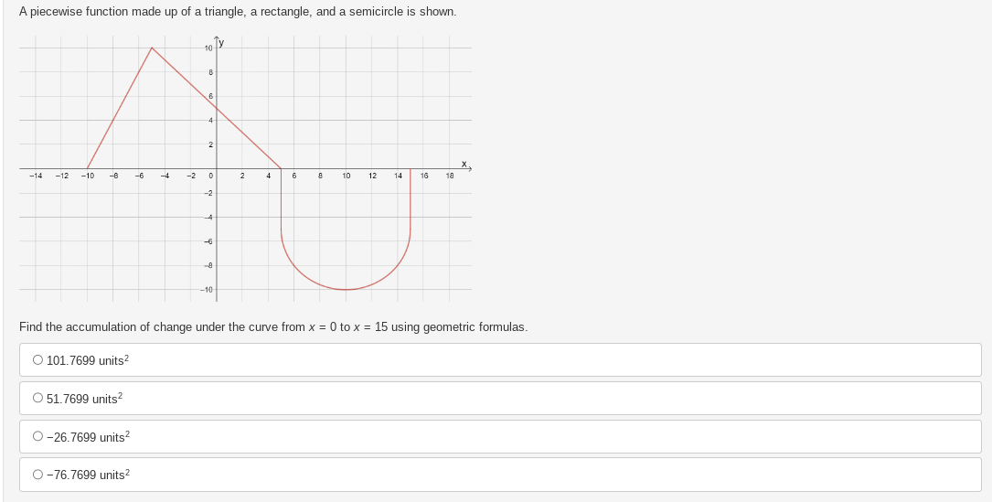 Solved A piecewise function made up of a triangle, a | Chegg.com