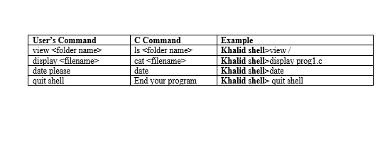 Solved Exercise 1 A shell is • An interface between a user | Chegg.com