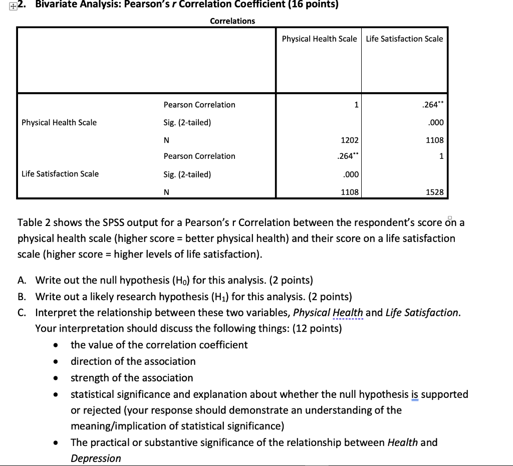 Solved +2. Bivariate Analysis: Pearson's r Correlation | Chegg.com